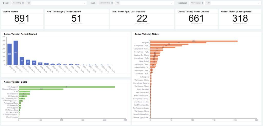 Measure your Team’s Effectiveness with Ticket Metrics Suite for ...