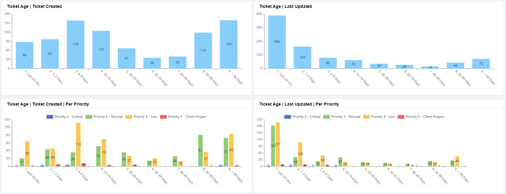 Measure your Team’s Effectiveness with Ticket Metrics Suite for ...