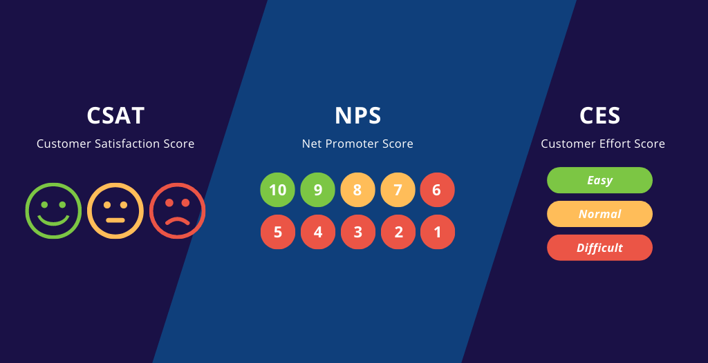Elevate Customer Satisfaction with Cutting-Edge Business Intelligence - MSPbots.ai