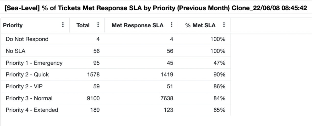 5 New Features to Supercharge Your Operational Efficiency - MSPbots.ai
