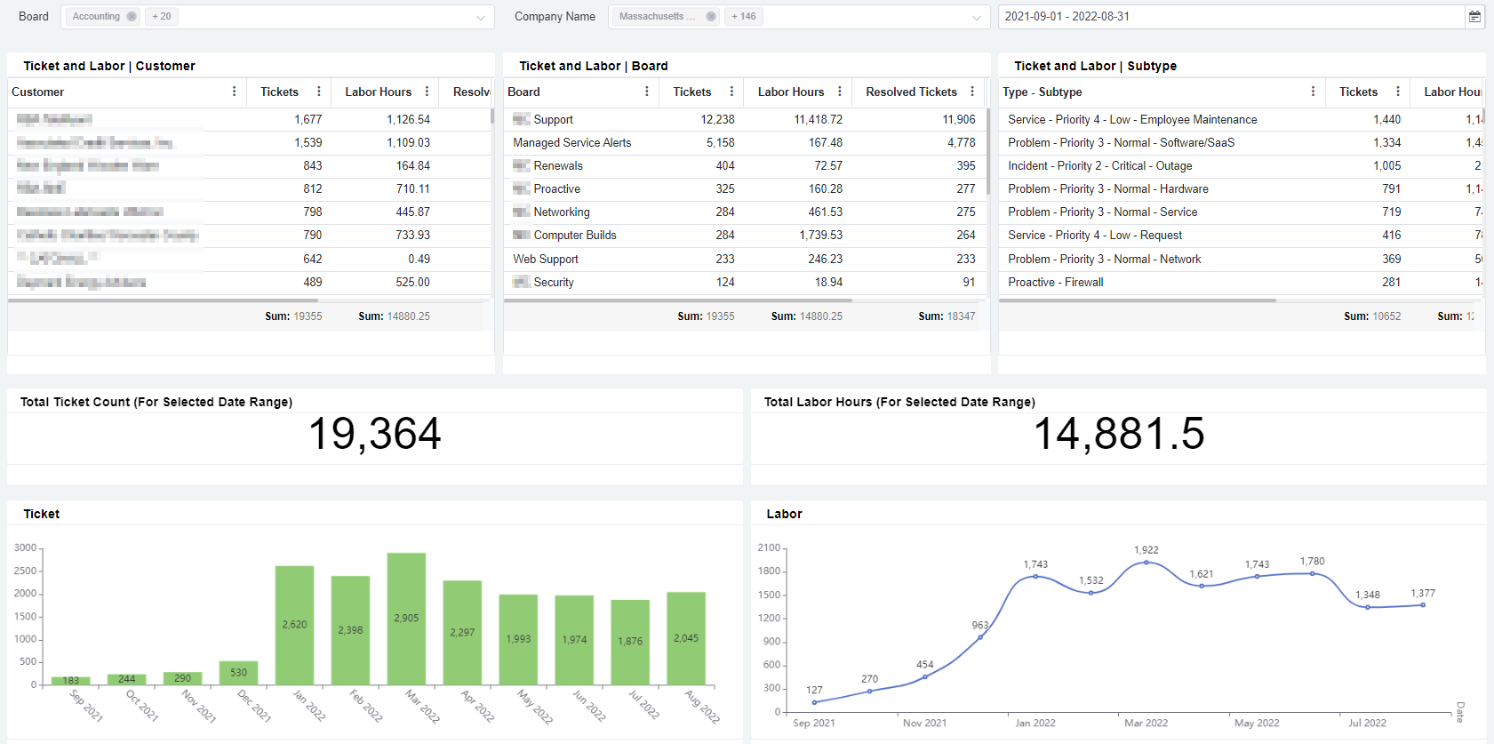 Measure your Team’s Effectiveness with Ticket Metrics Suite for ...
