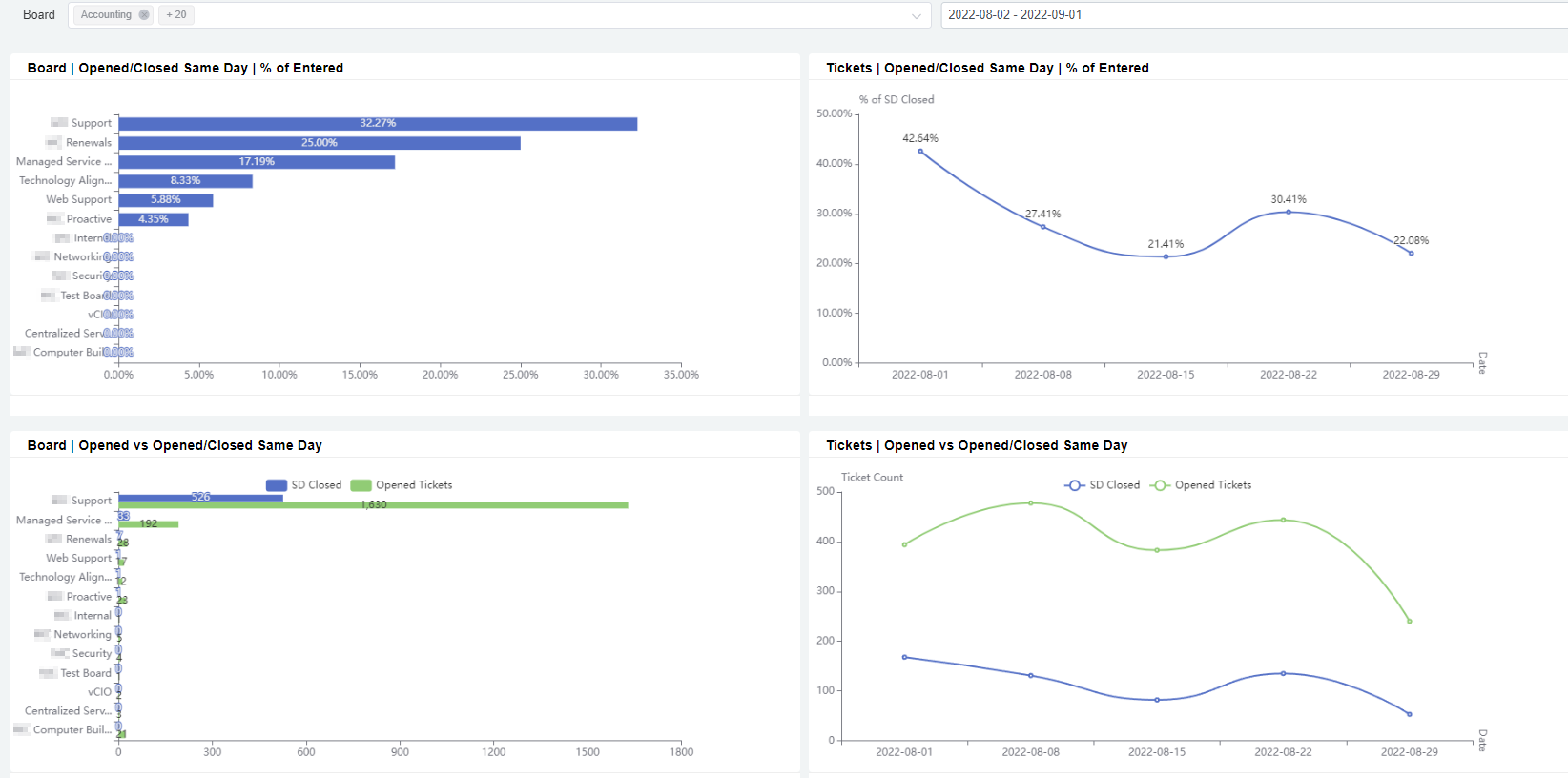 Measure your Team’s Effectiveness with Ticket Metrics Suite for ...