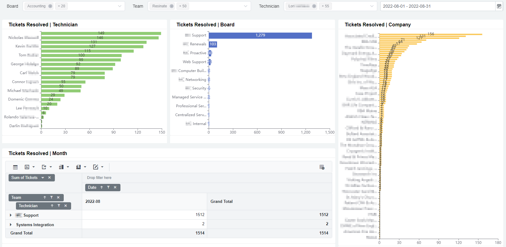 Measure your Team’s Effectiveness with Ticket Metrics Suite for ...