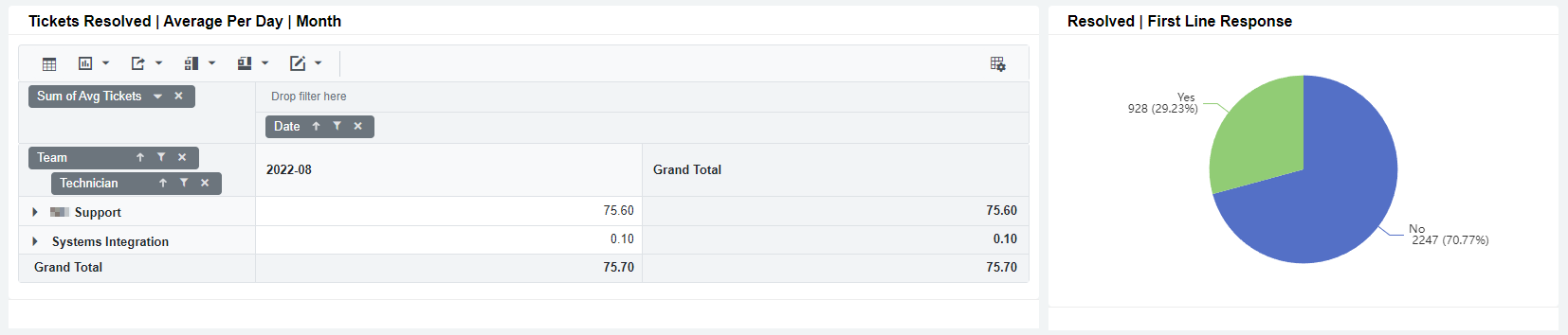 Measure your Team’s Effectiveness with Ticket Metrics Suite for ...
