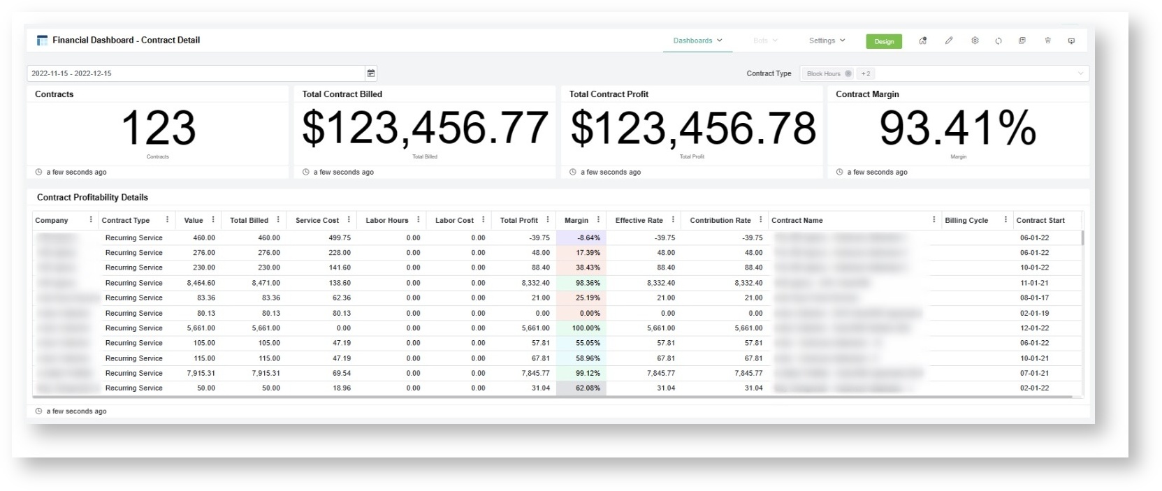 Finance Dashboards for Autotask Integration - MSPbots.ai
