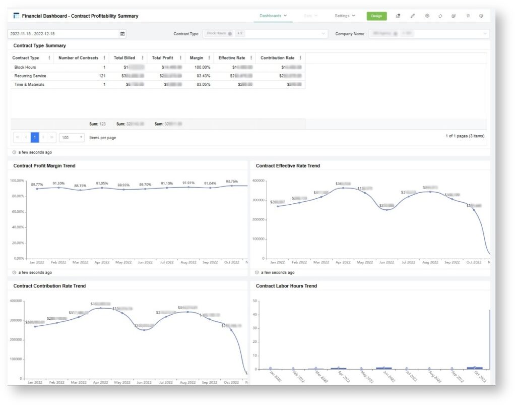 Finance Dashboards for Autotask Integration - MSPbots.ai