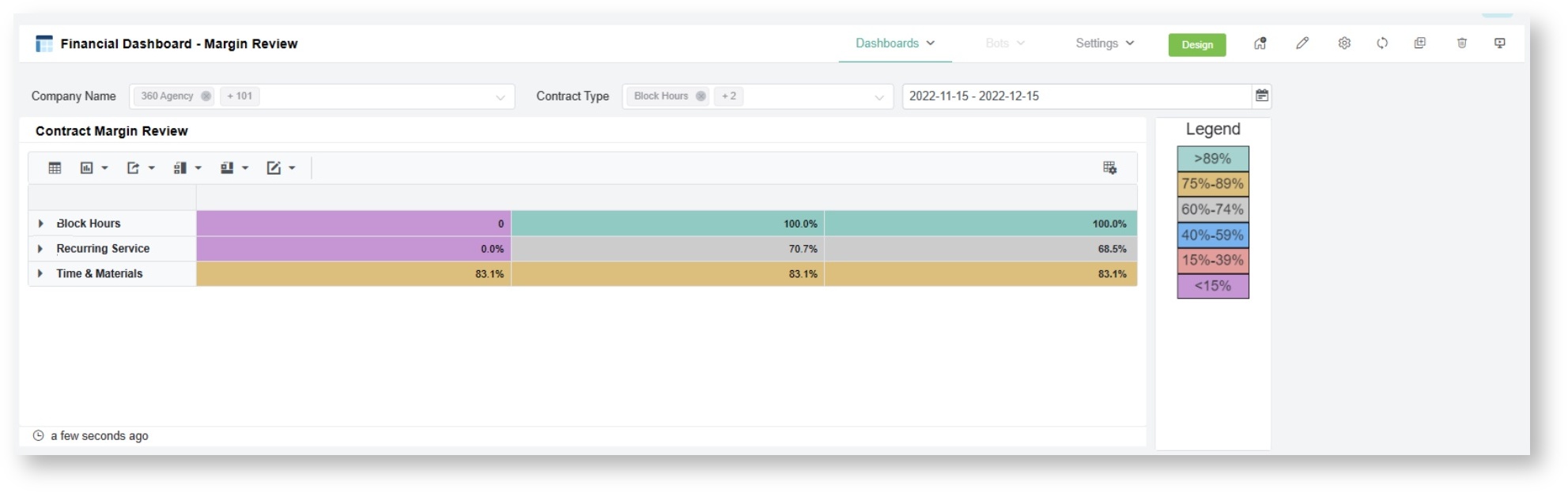 Finance Dashboards for Autotask Integration - MSPbots.ai